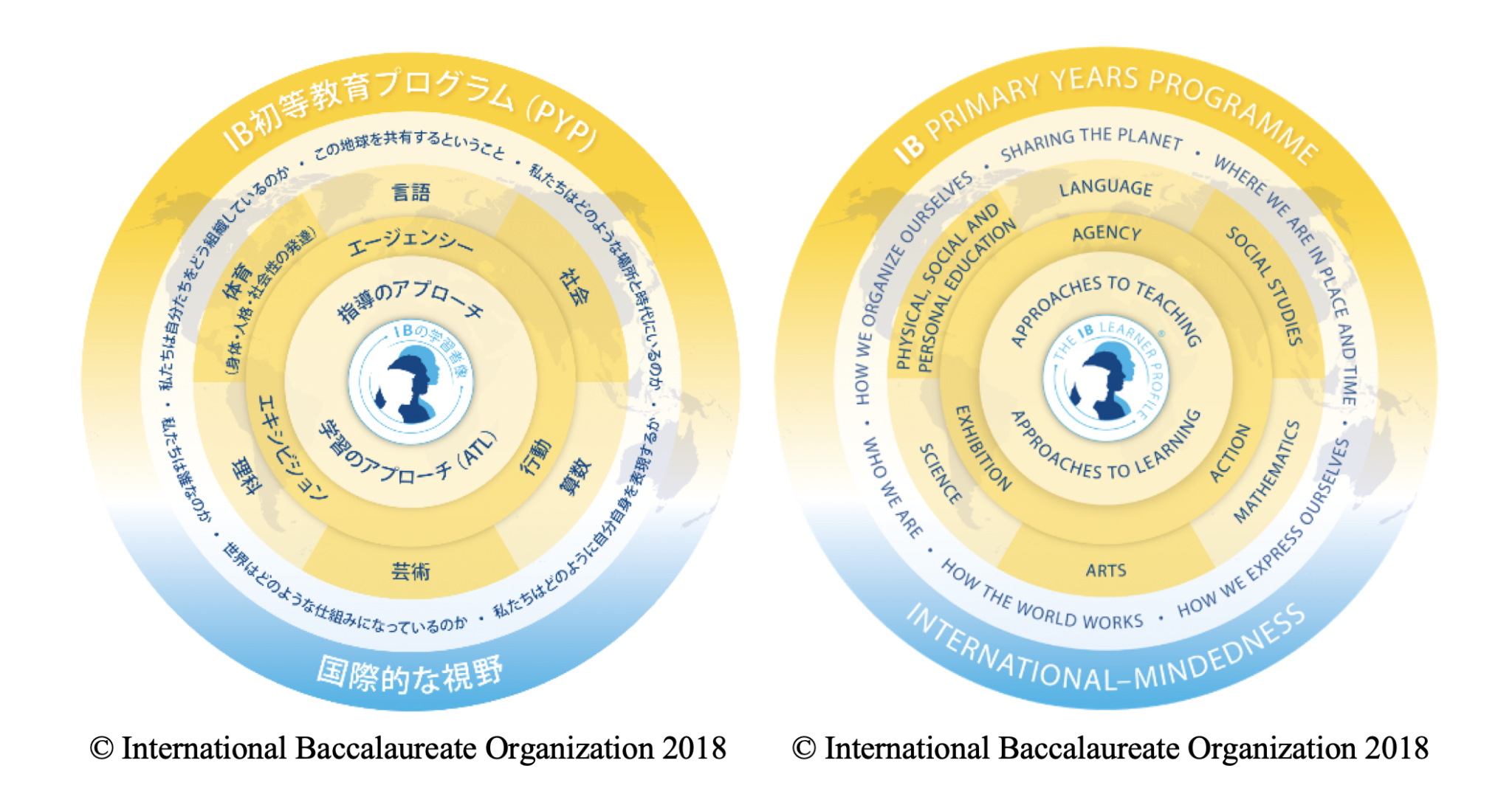 国際バカロレア（IB）「PYP候補校」に認定されました。 | 学校法人長野日本大学学園 長野日本大学幼稚園